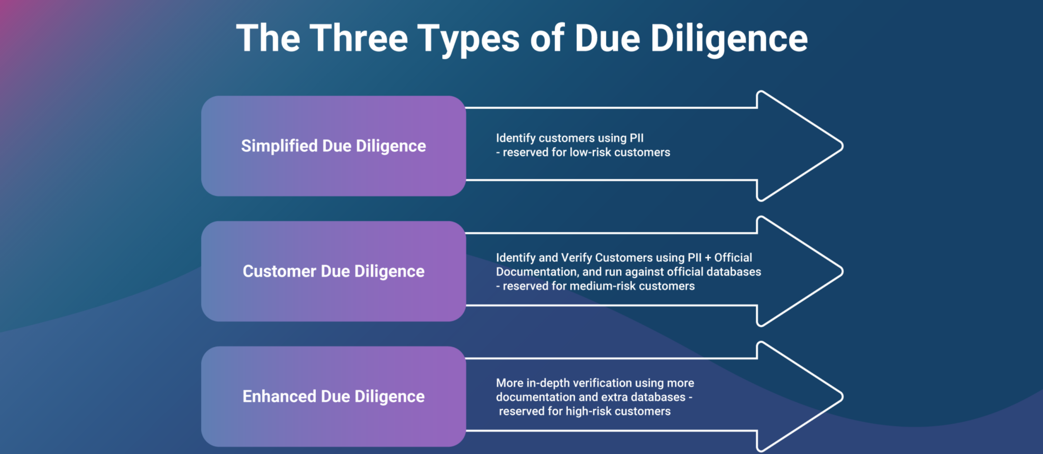 Virtual Data Rooms for Due Diligence. Benefits, Selection and ... Virtual Data Rooms for Due Diligence. Benefits, Selection and ...