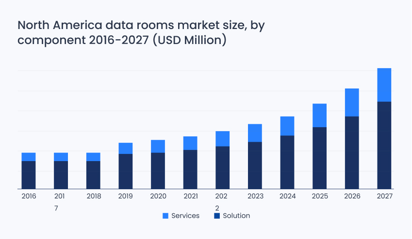 Virtual Data Room for M&A: Why and How to Use