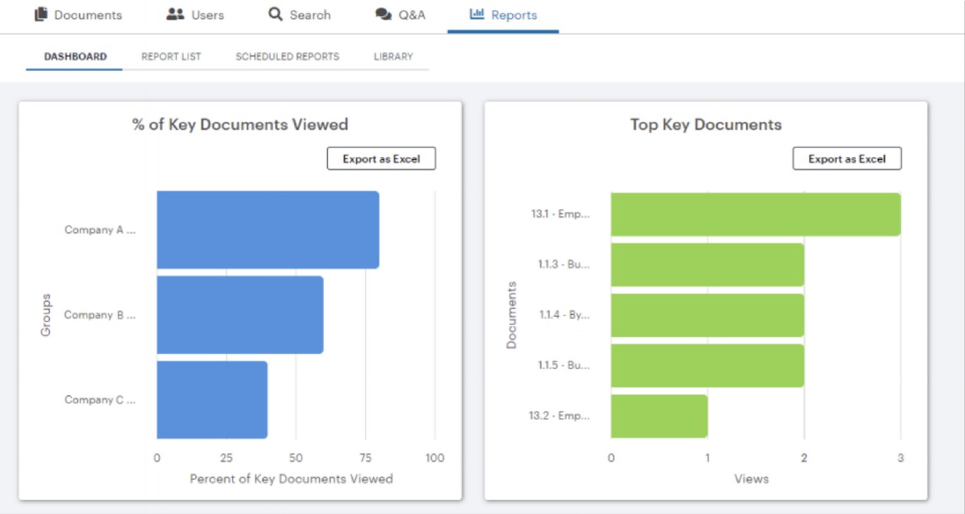 Virtual data rooms for industrial & transport companies
